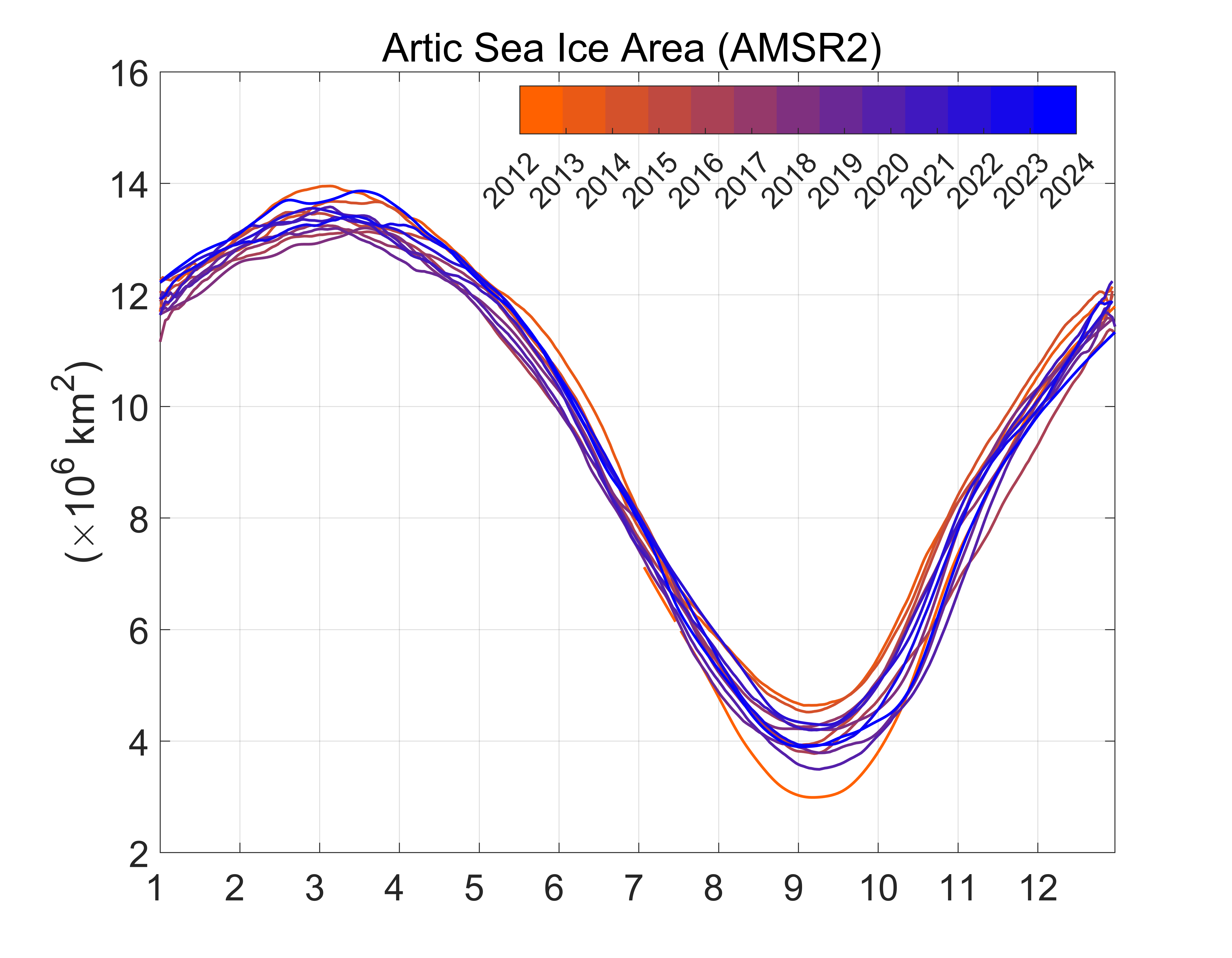 AMSR-E/AMSR2 SIC DT-ASI
